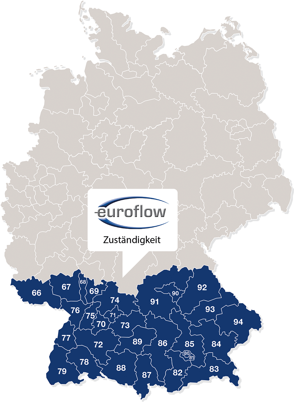 Euroflow